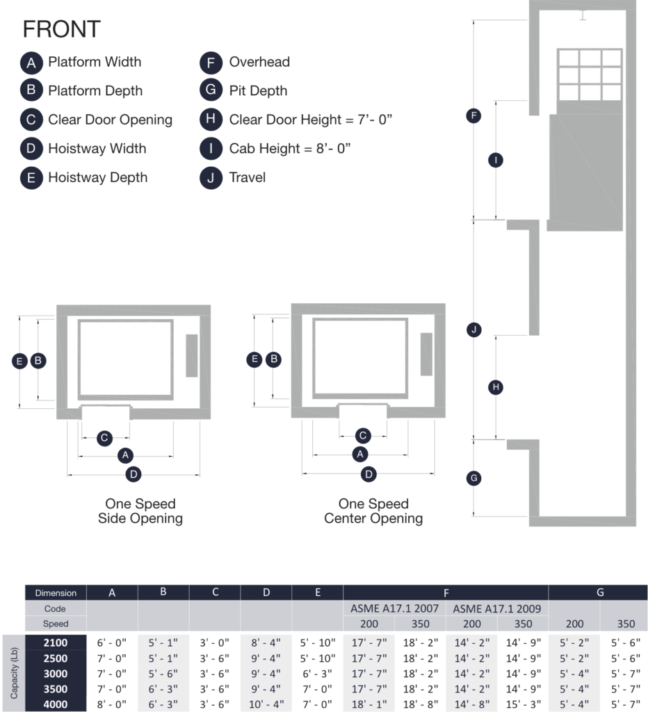 Side Machine – EEVI
